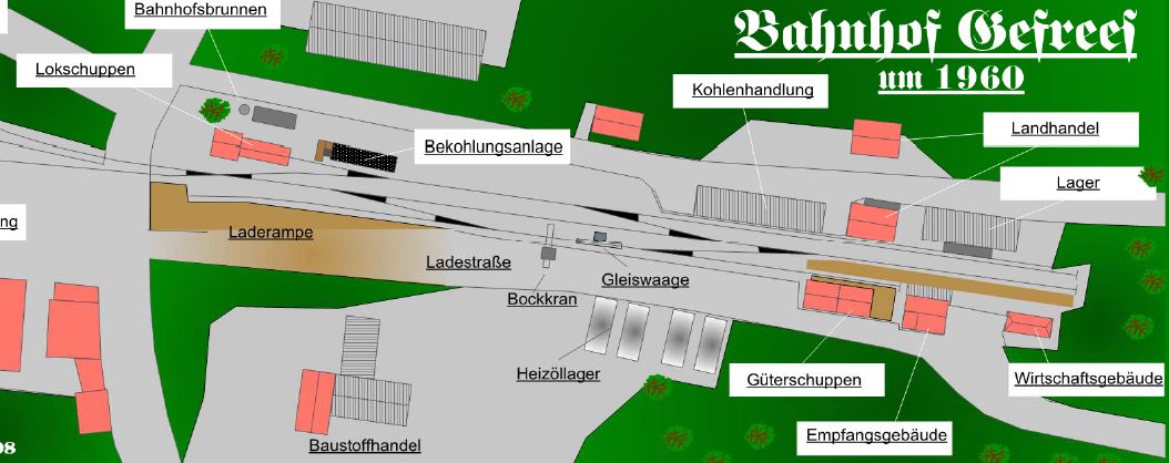 Kartonmodellbau Spur Z - Bahnhofsgruppe Gefrees